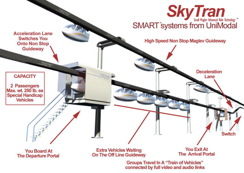 SkyTran- Dịch vụ đường sắt tương lai - Báo Công an Nhân dân điện tử